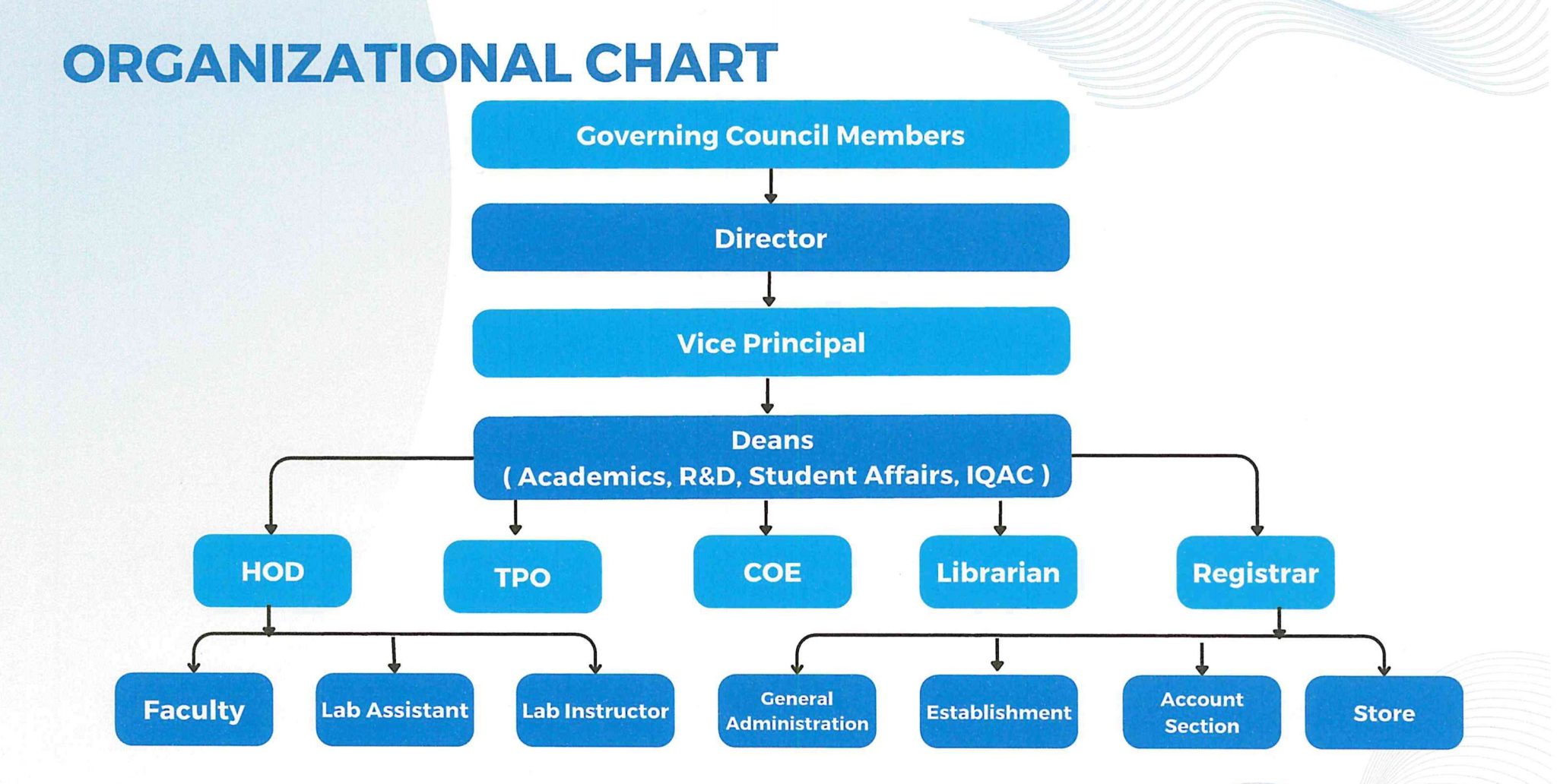 About Institutes - AMGOI