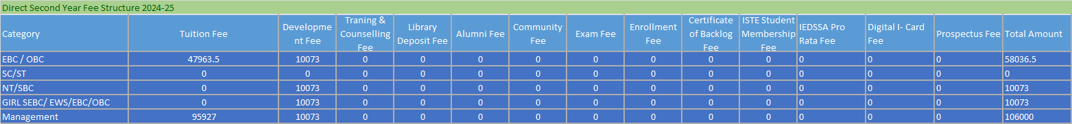 Fee Structure - AMGOI